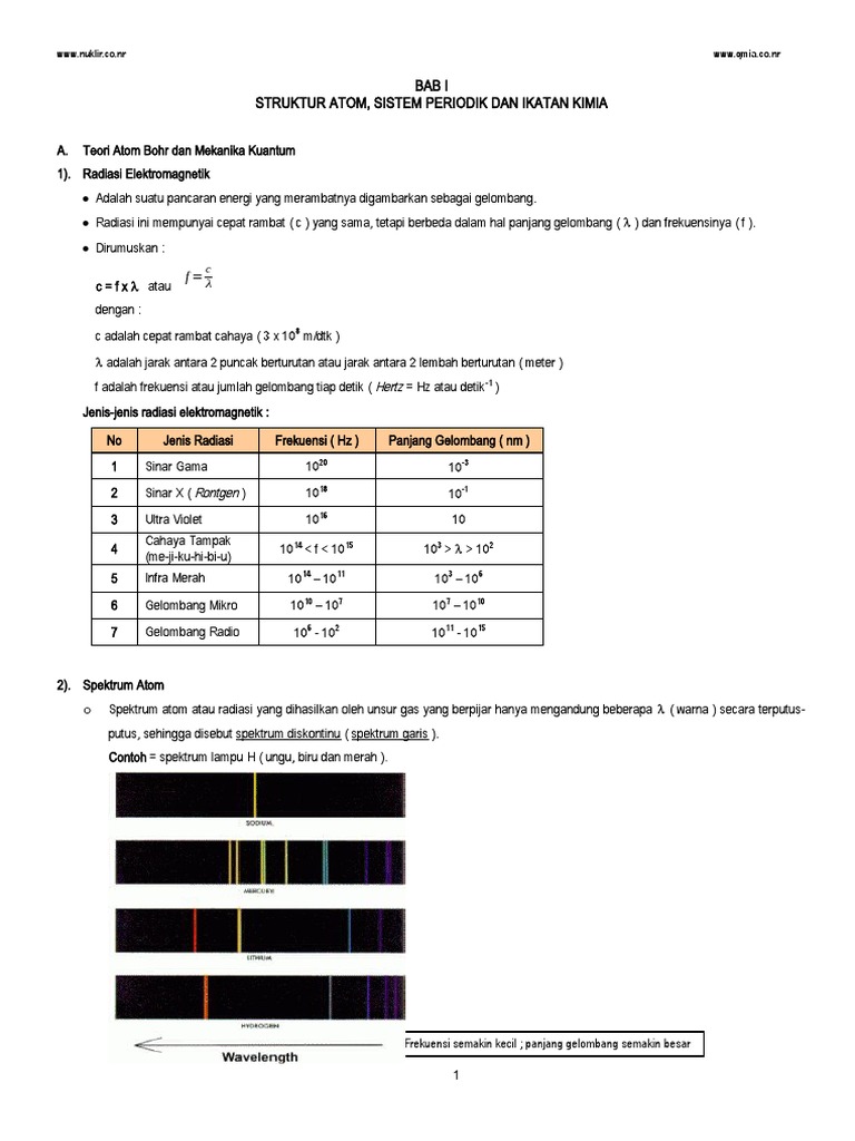 Struktur Atom Dan SPU Salinan | PDF