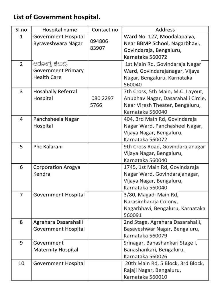 List of Government Hospital.: 1st Main RD, Govindaraja Nagar | PDF ...