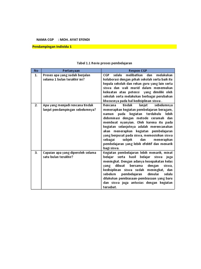 Instrumen Pi - 1 CGP | PDF