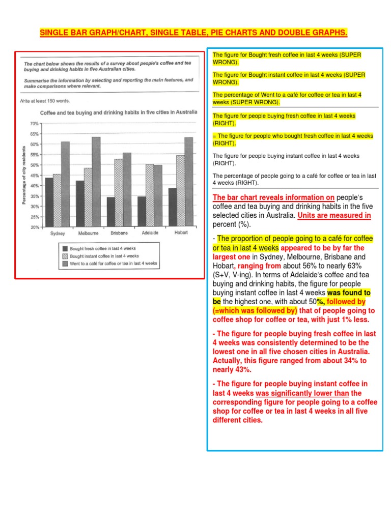 Single Bar Graph/Chart, Single Table, Pie Charts and Double Graphs ...