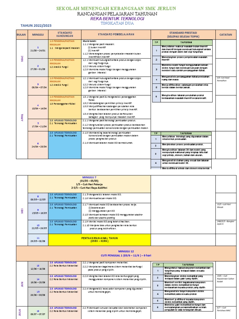 RPT RBT TING.2 2022-2023docx | PDF
