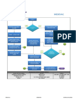 Plan de Emergencia y Evacuación Médica Medevac | PDF | Hospital | Primeros auxilios
