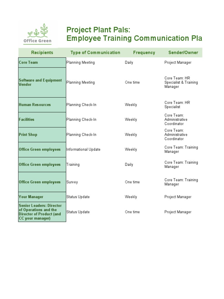 Project Plant Pals: Employee Training Communication Plan: Recipients ...