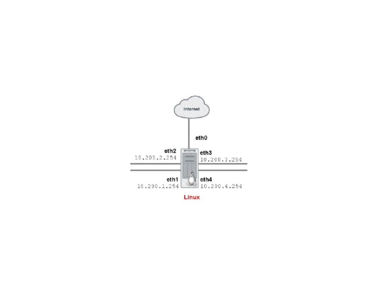 Topology 4 Fortinet Lab 7.0 | PDF