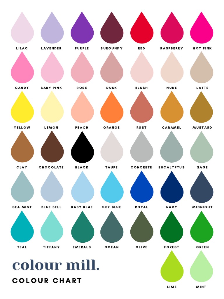 Chart Colour Mill | PDF