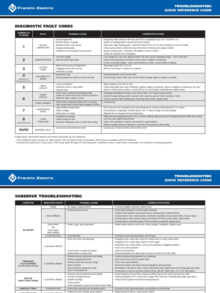 Diagnostic Fault Codes: Quick Reference Guide | PDF | Electric Motor | Pump