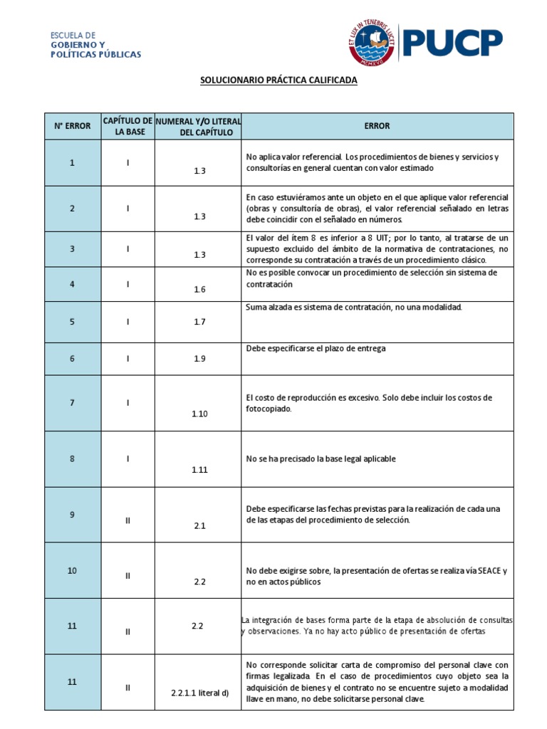 Solucionario - Práctica Calificada 2 | PDF | Oferta (economía)
