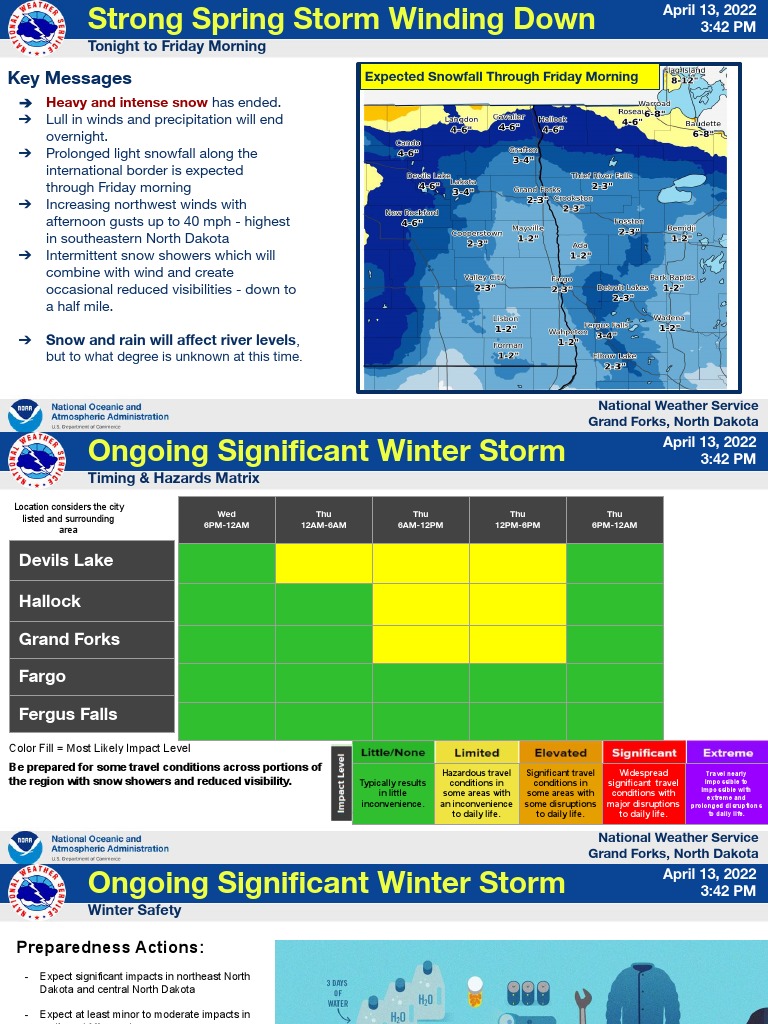 National Weather Service Packet | PDF