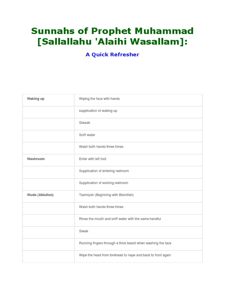 Sunnah Practices of Prophet Muhammad | PDF | Abrahamic Religions ...