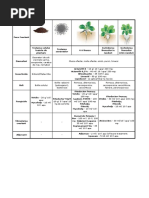 Ghe Flora Series Feeding Chart | PDF