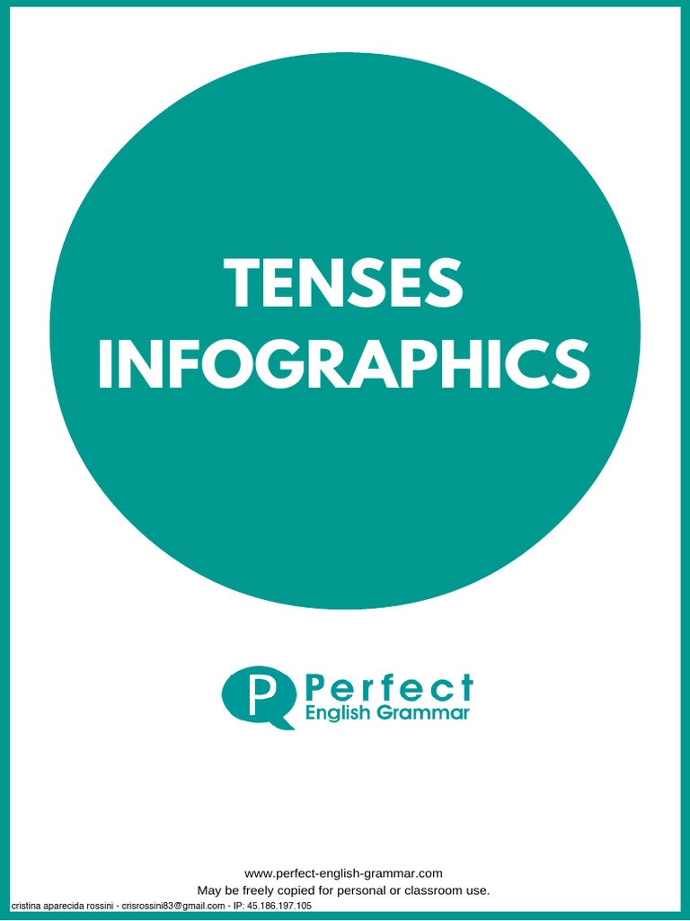 Present Simple Tense Infographic | PDF