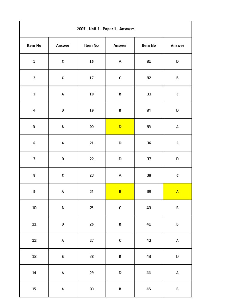 2007 - Unit 1 - Paper 1 Answers | PDF