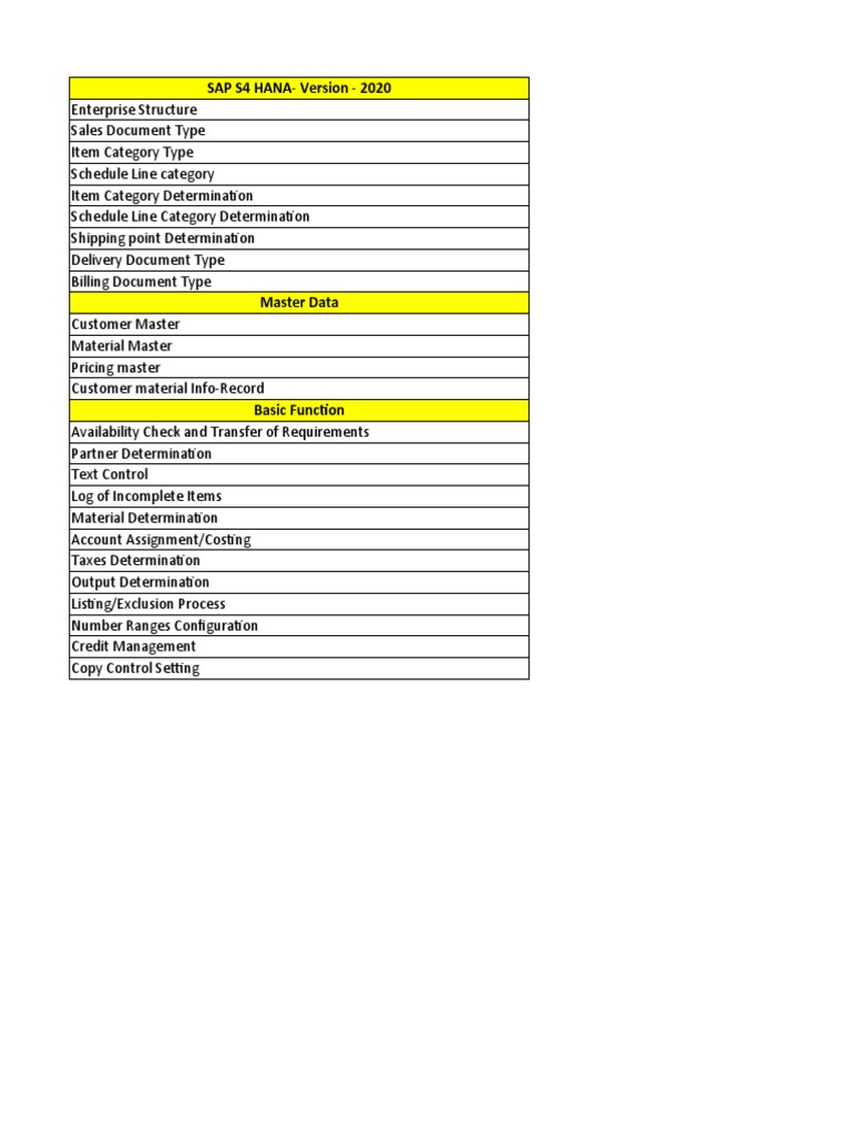 SAP SD Course Content | PDF