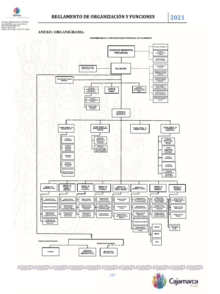 ROF FINAL 2021 - Organigrama (F) | PDF