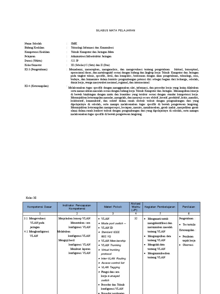 Silabus AIJ Kelas 11 | PDF