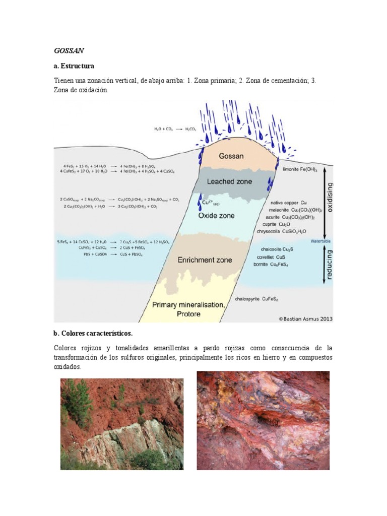 Gossan | PDF | Minerales | Cobre