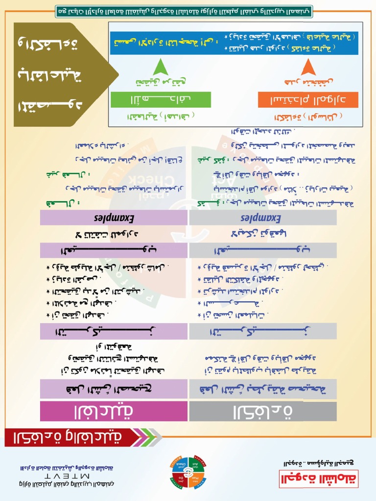 الكفاءة والفاعلية | PDF