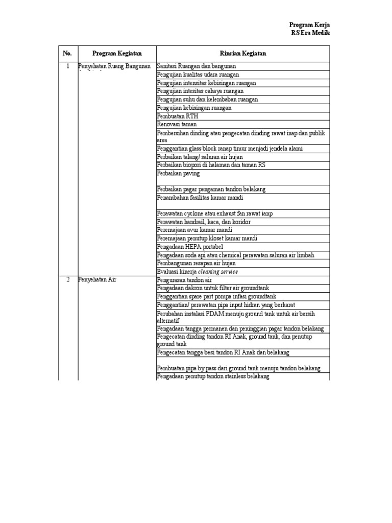 Lampiran Kegiatan Sanitasi 2022 | PDF