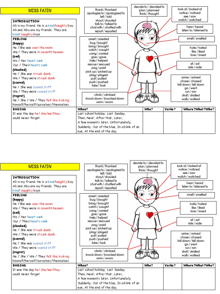 Body Verbs Notes Sect C Print | PDF | Language Arts & Discipline