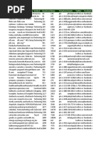 ProjectLibre Gantt Chart Tutorial | PDF | Resource | Software