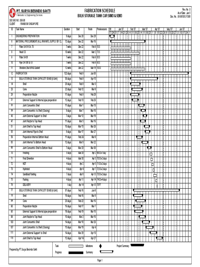 Fabrication Schedule: Bulk Storage Tank Cap.58M3 & 92M3 | PDF | Liquids ...