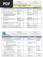 KRA - GRA - Maintenance. 22-23 | PDF | Performance Appraisal ...