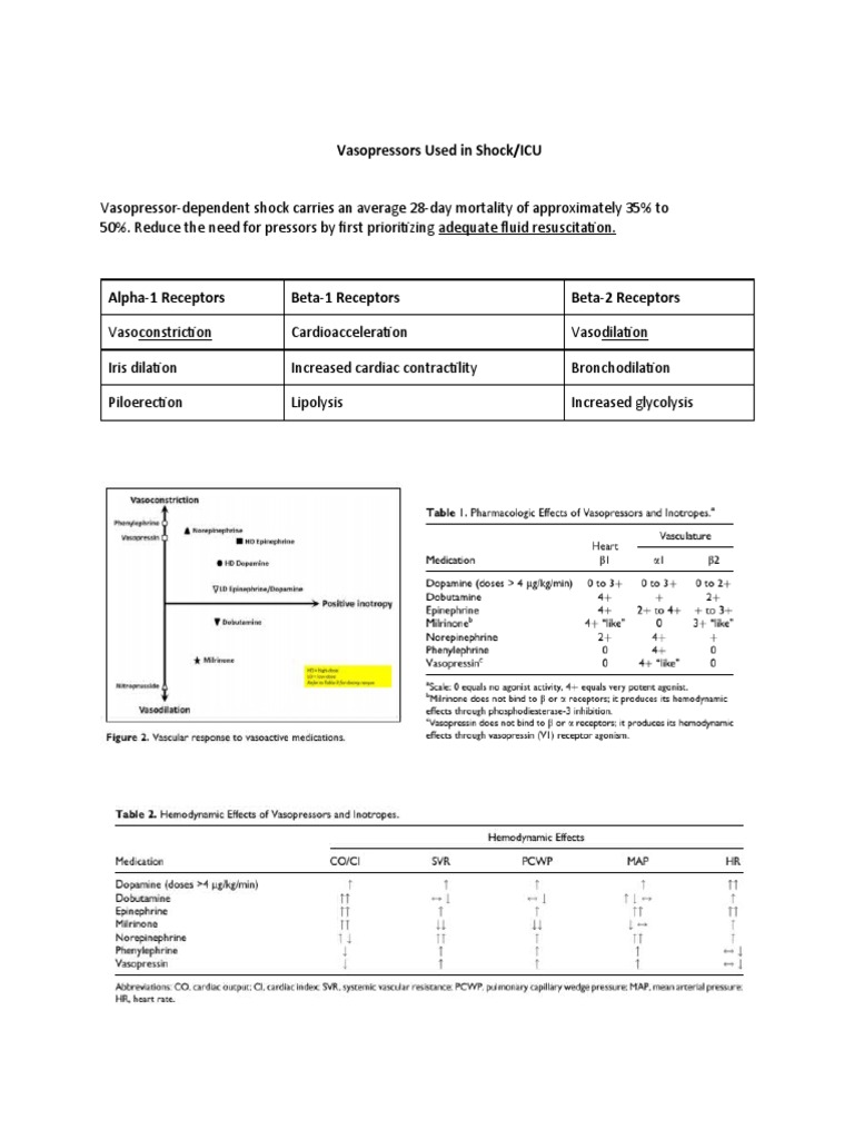 Vasopressor Topic Discussion | PDF | Vasodilation | Shock (Circulatory)