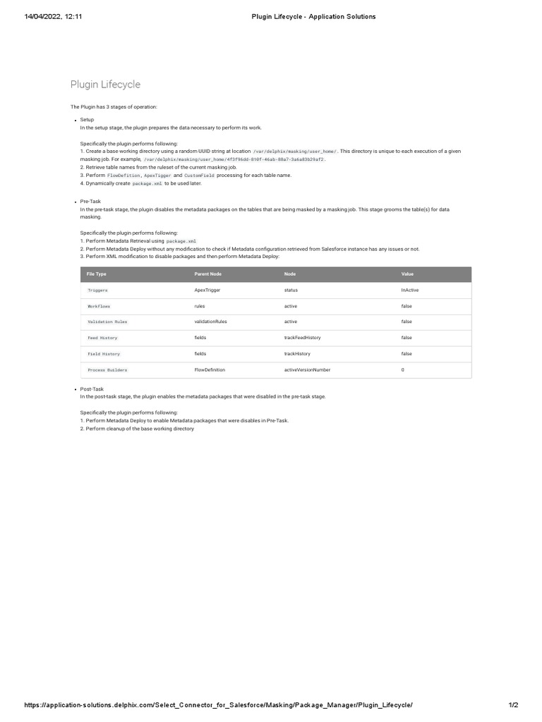 Implementing A Plugin Lifecycle Management System For Command Line Uti
