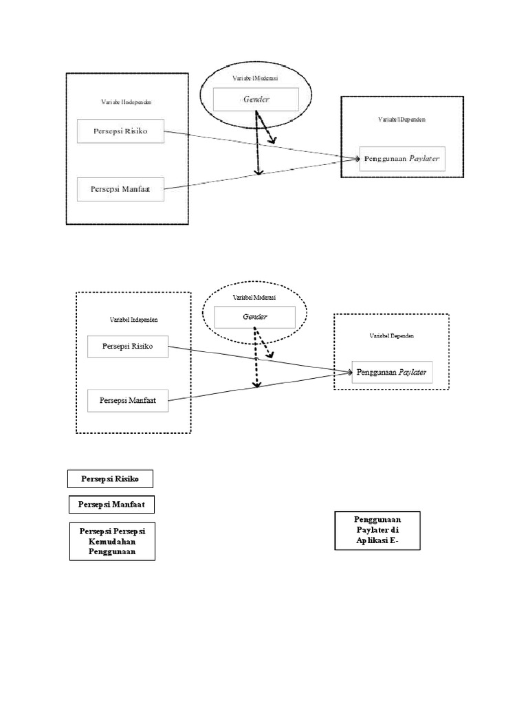 Model | PDF