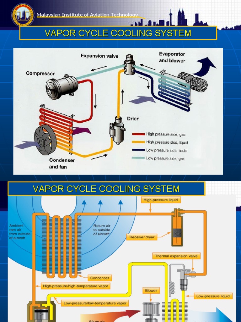 B. VAPOUR CYCLE SYSTEM-2019 | PDF | Oxygen | Vapor