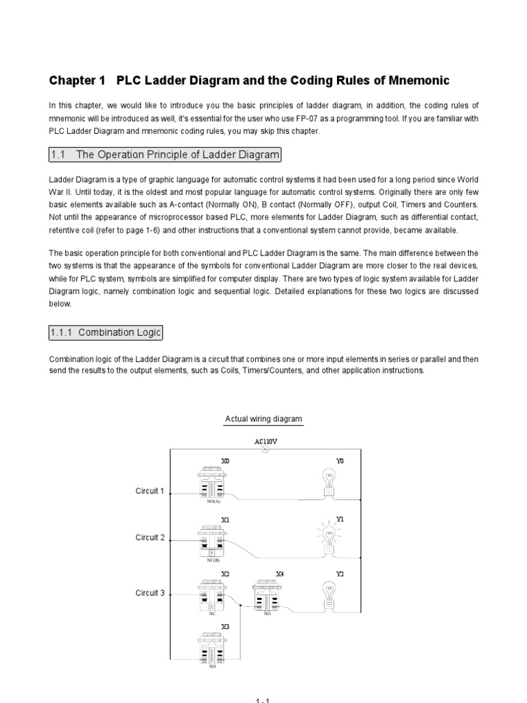 Chapter 1 PLC Ladder Diagram and The Coding Rules of Mnemonic | PDF | Programmable Logic ...