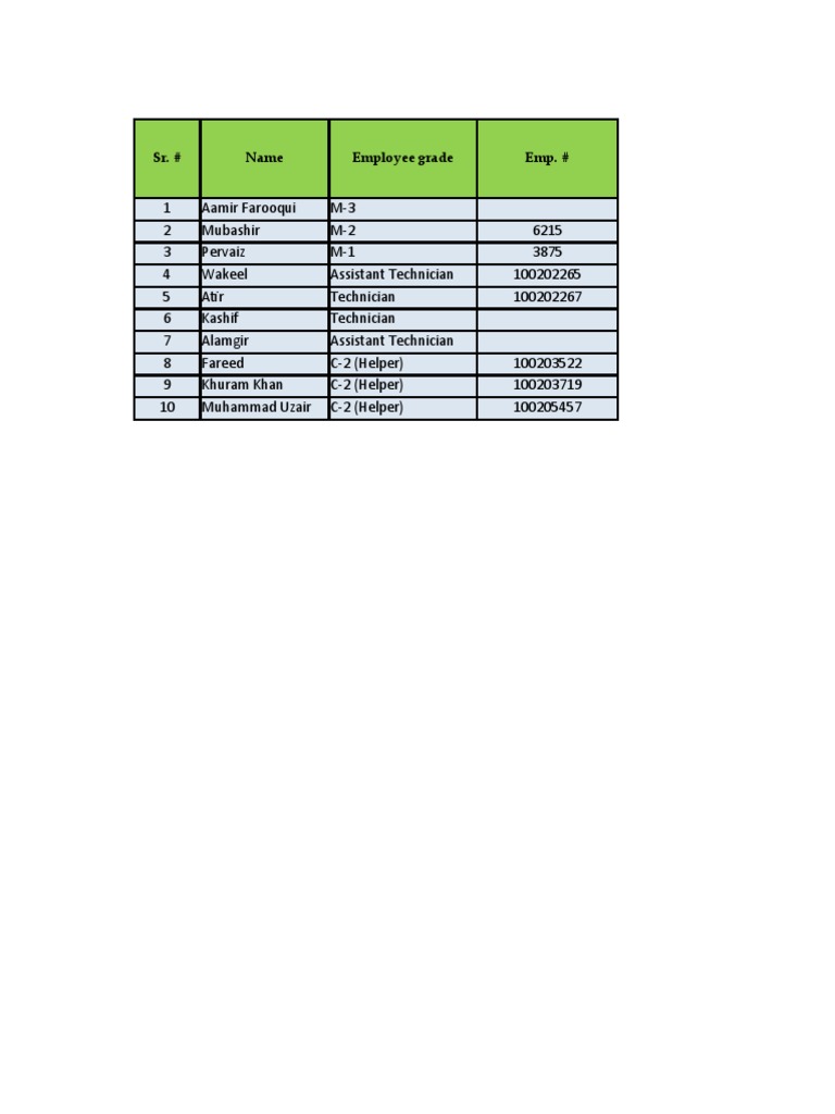Training Requirement List | PDF