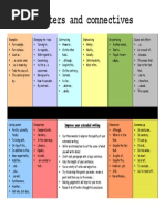 Sentence Starters | PDF