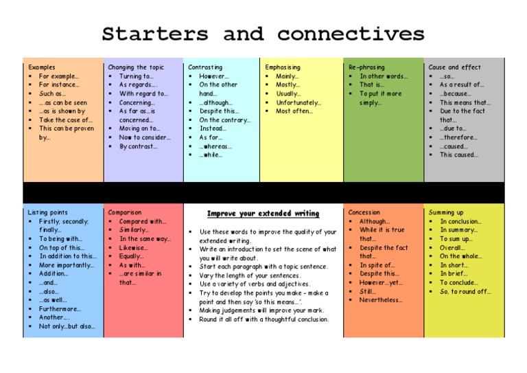 Sentence Starters and Connective Words | PDF | Cognition | Languages