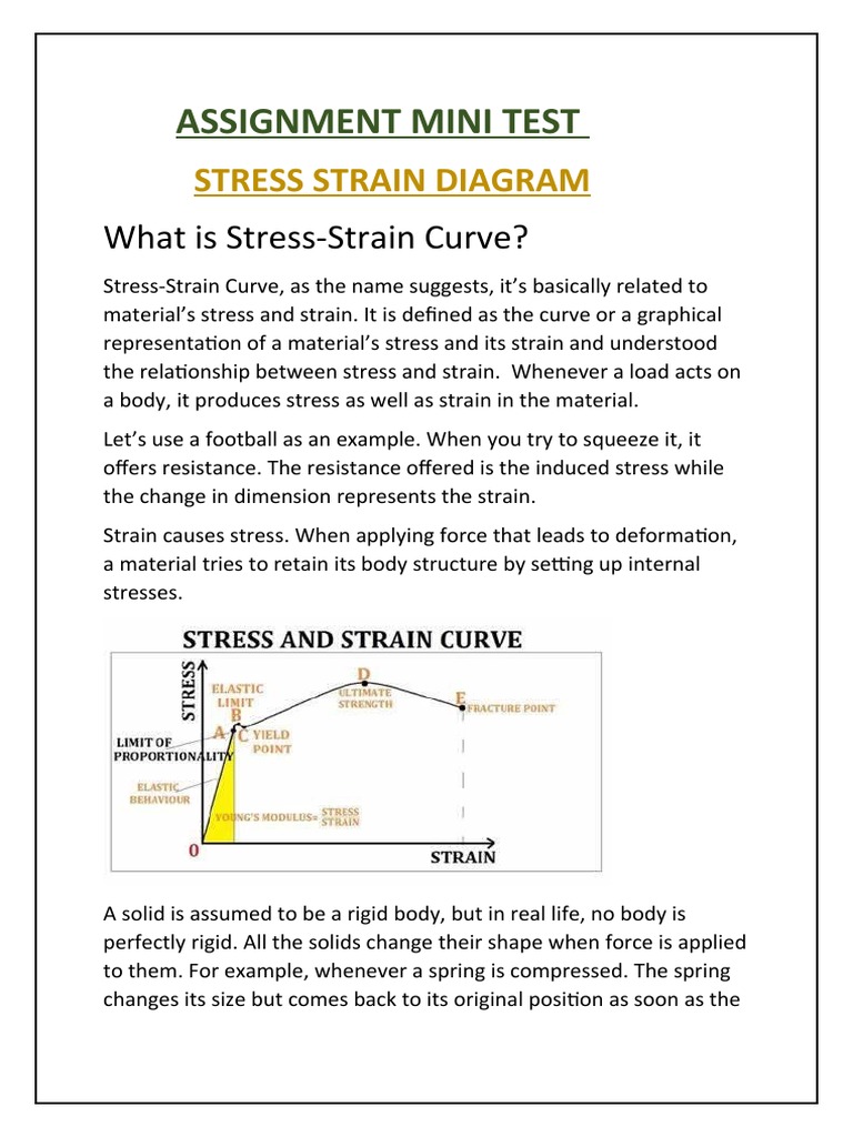 Assignment Stress Strain Diagram | PDF | Deformation (Engineering ...