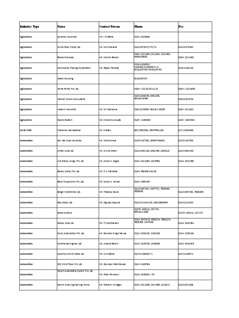 HARYANA Industry Contacts | PDF