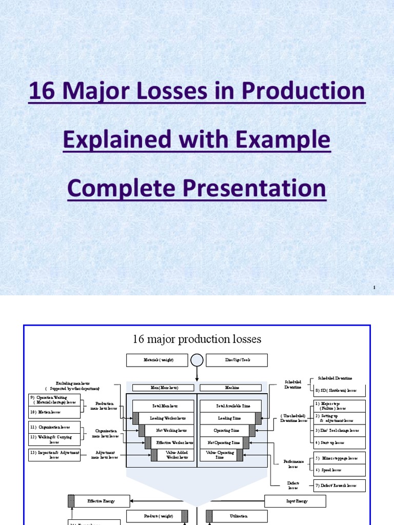 16 Major Losses in Production Complete Presentation | PDF
