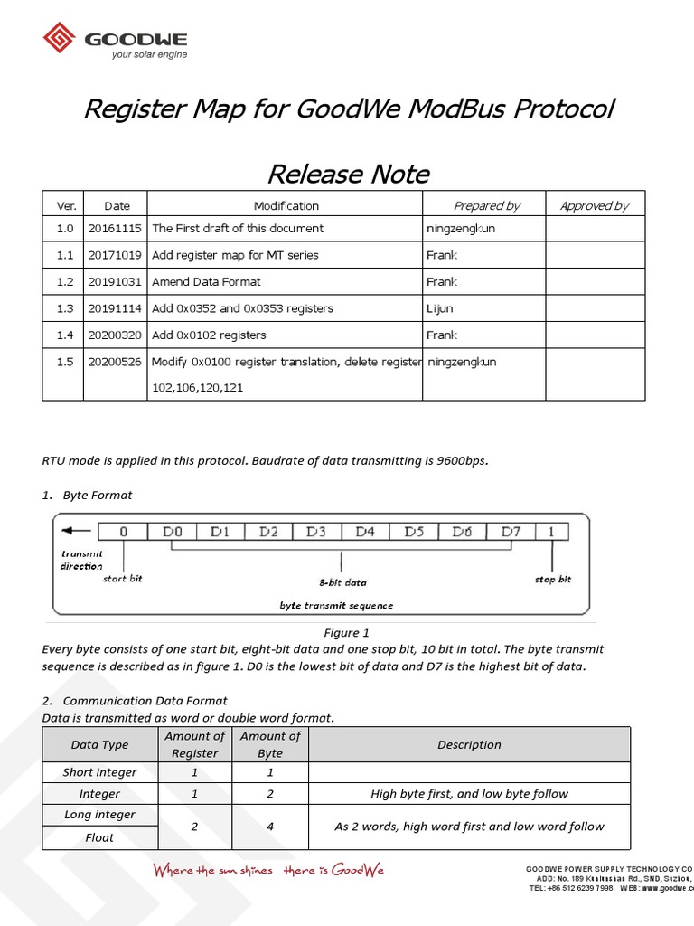 Goodwe Modbus PROTOCOL Grid English-Ningzenkun20200527.1 | PDF | Power Supply | Electrical Grid