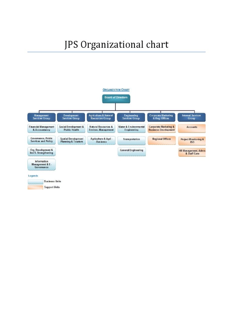 JPS Organizational Chart Overview | PDF