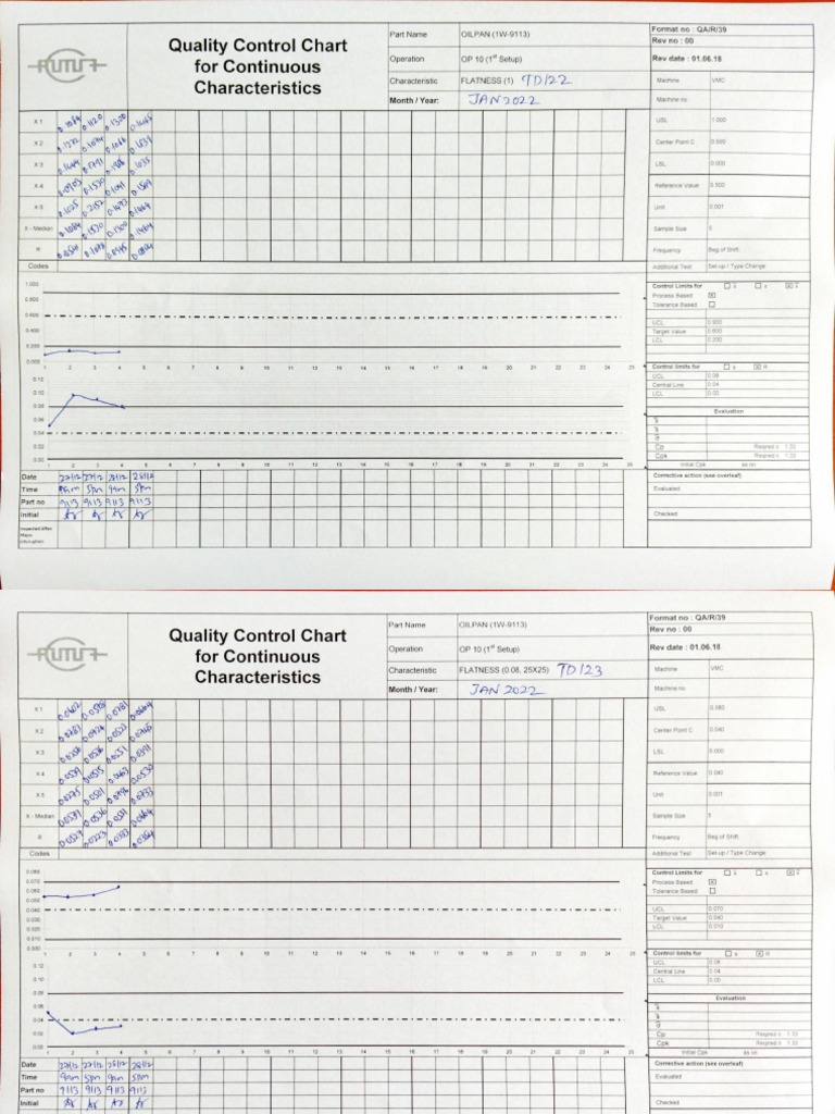 SPC - QC Chart For FLATNESS (1 & 0.08) - TD 122 & 123 | PDF