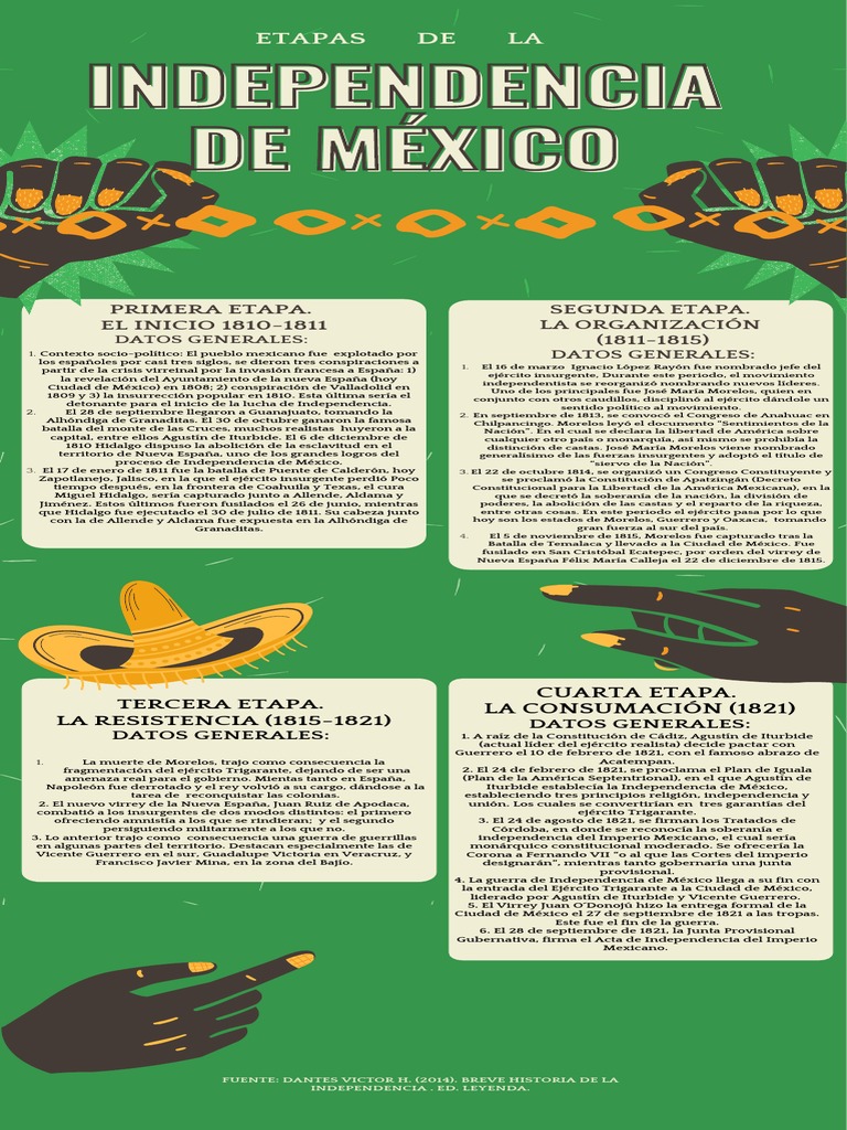 Etapas de La Independencia-1 | PDF | Nueva españa | México