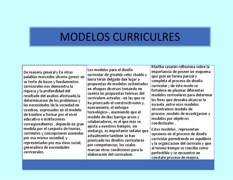 Modelos Curriculares Malena Martinez Beleño | PDF | Plan de estudios ...
