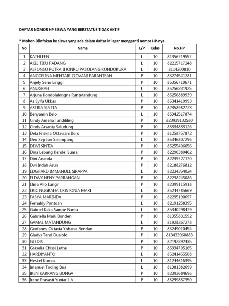 DAFTAR NO HP Siswa Yang Tidak Aktif | PDF