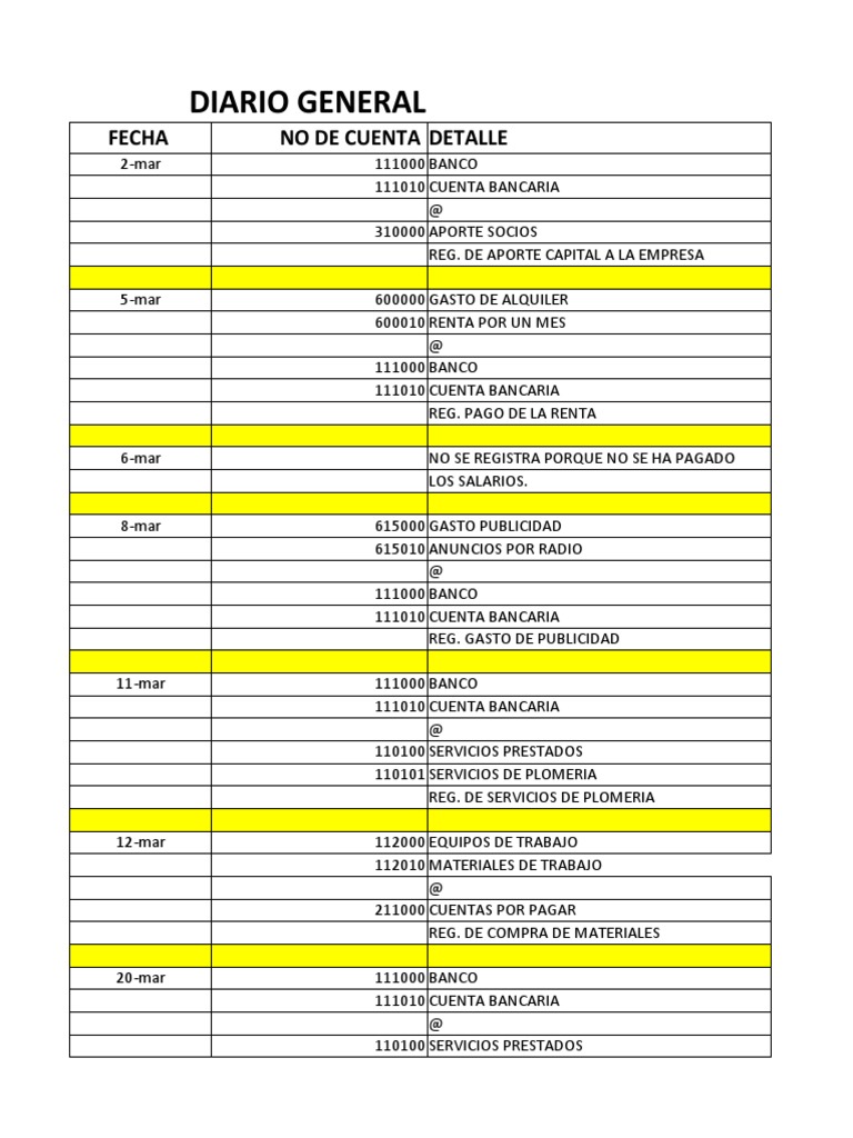Tarea Diario General | PDF | Bancos | Tarjeta de crédito