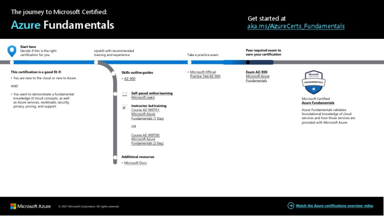 Azure Fundamentals Certification Journey | PDF | Microsoft Azure ...