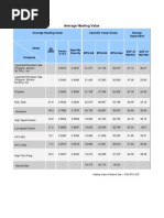 Natural Gas Conversion Chart | PDF