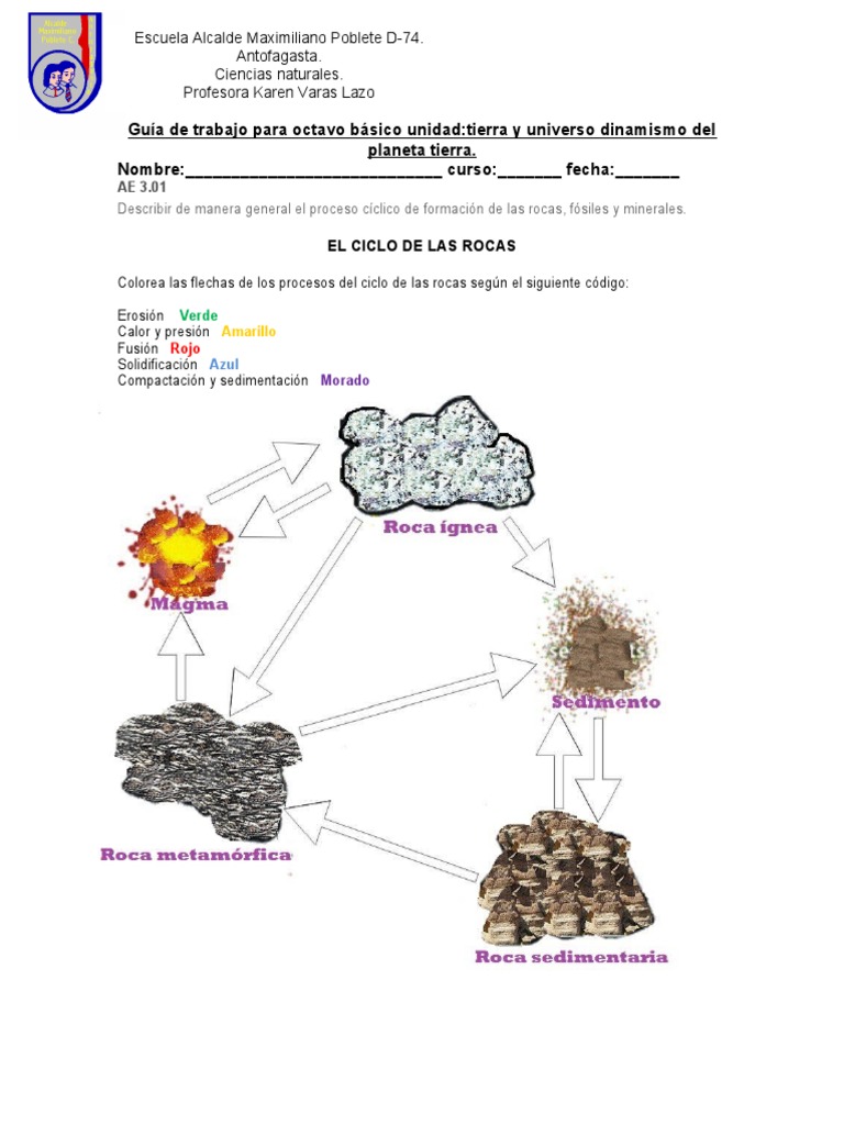 Guia Ciclo de Las Rocas | PDF