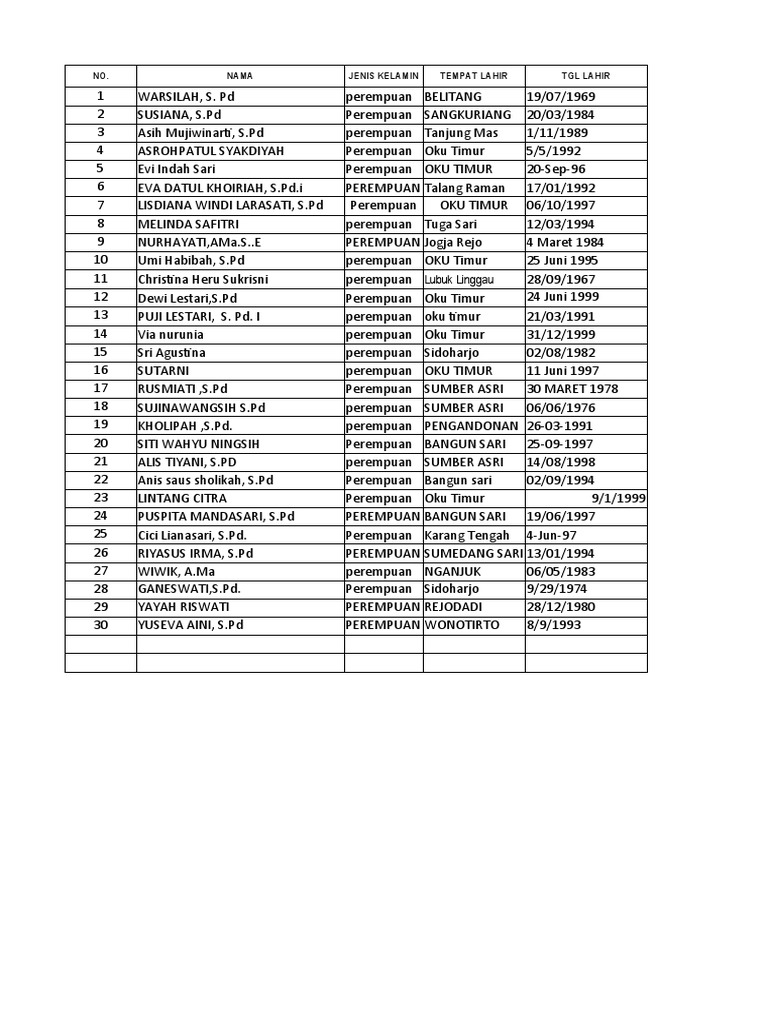 Fix Peserta Bimtek TK&KB BMT | PDF