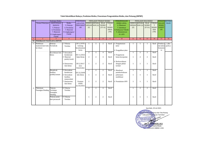 Tabel RK3 Permen PUPR No - 10 THN 2021-1 | PDF