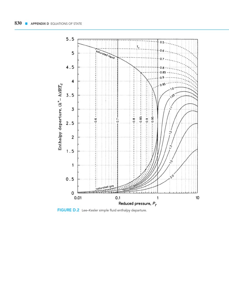 Departure Entropy and Enthalpy | PDF